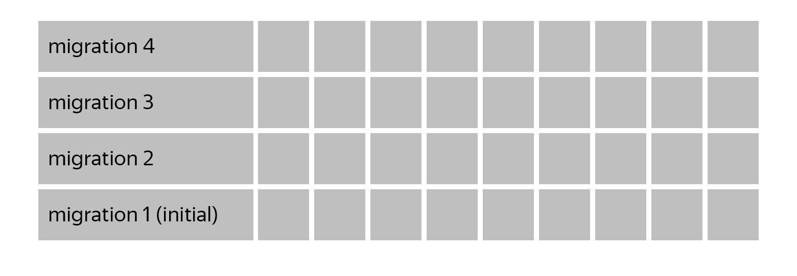 Fastapi Async Sqlalchemy Pytest And Alembic All Using Asyncpg